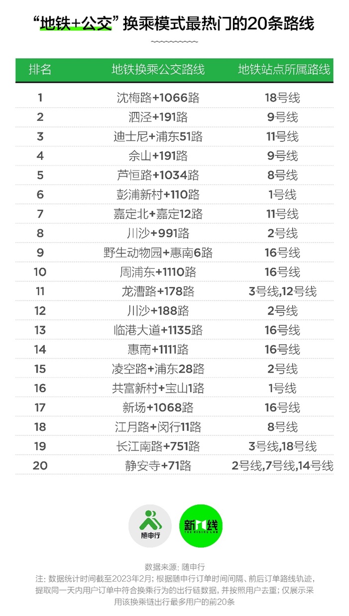 上海MaaS公共出行年报发布，用91万条数据探索什么是更好的公共出行体验——上海热线汽车频道