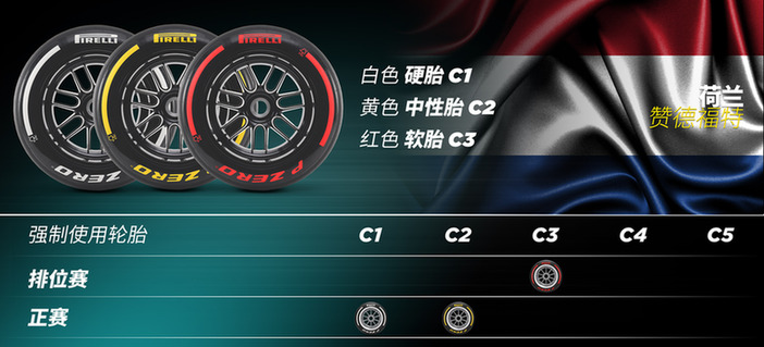 2024赛季F1轮胎配方组合--匈牙利、比利时和荷兰站——上海热线汽车频道