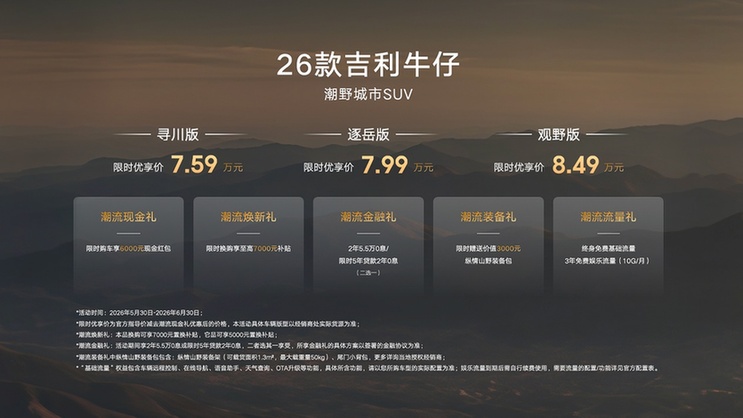 2026款吉利牛仔限时优享价7.59万元起正式上市，就是年轻人的第一台潮野城市SUV——上海热线汽车频道