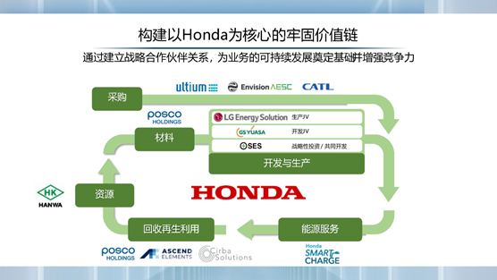 2023年Honda全球事业再进阶，Honda针对电动化等发布全新企业改革举措——上海热线汽车频道