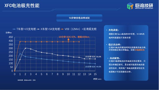 续航长充电快 巨湾技研为合创V09补能护航——上海热线汽车频道